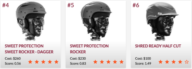 Virginia Tech Helmet Ratings – Patrick Kyak