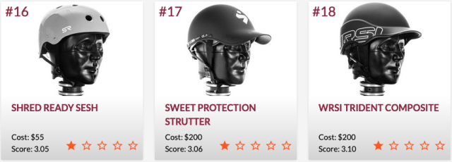 Virginia Tech Helmet Ratings – Patrick Kyak